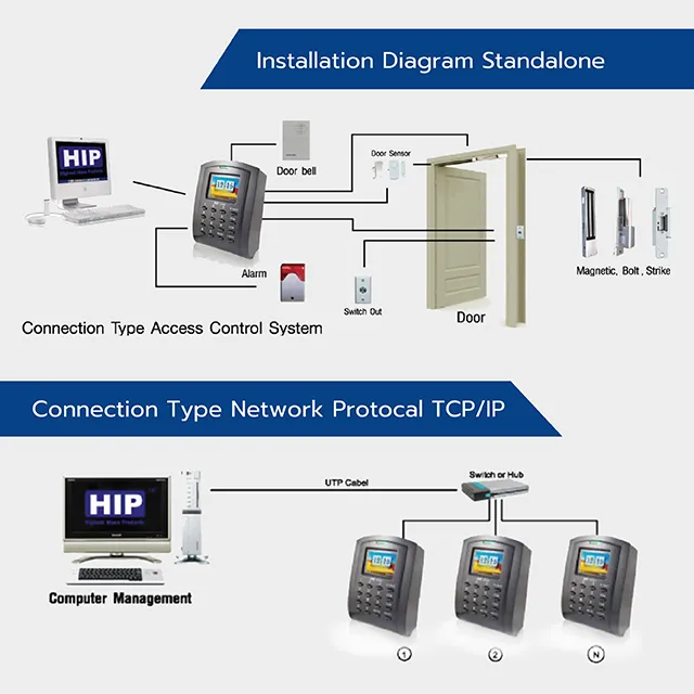 HIP เครื่องสแกนลายนิ้วมือ รุ่น Ci100S - https://www.hip.co.th/