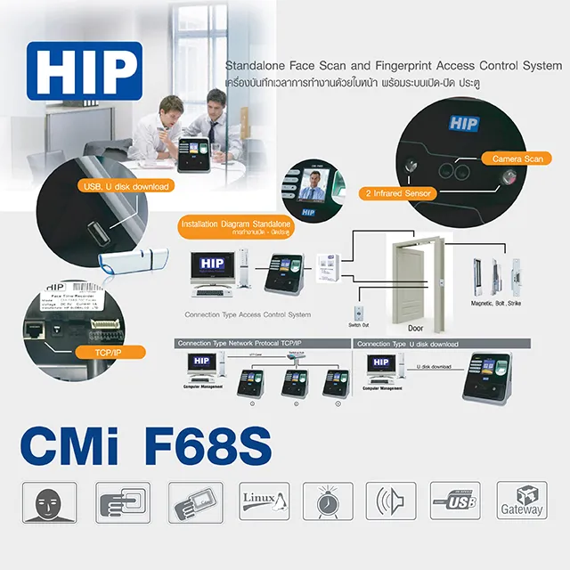 HIP เครื่องสแกนใบหน้า รุ่น CMiF68S - https://www.hip.co.th/