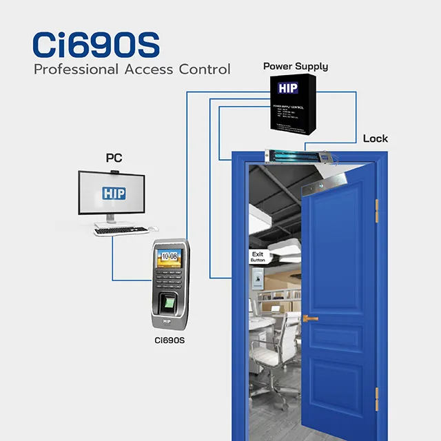 HIP เครื่องสแกนลายนิ้วมือ รุ่น Ci690S