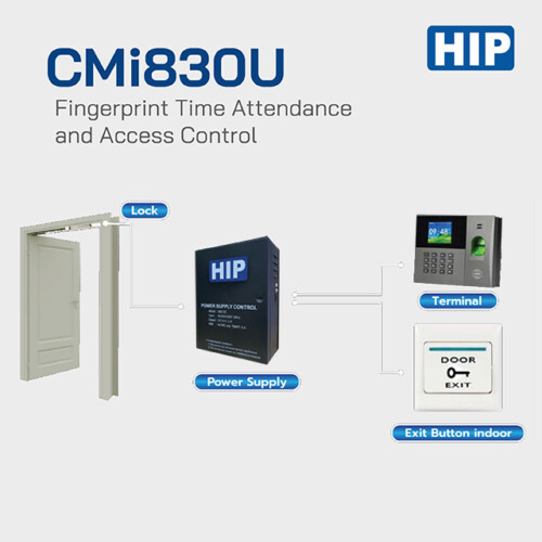 HIP เครื่องสแกนใบหน้า รุ่น CMi830U - https://www.hip.co.th/