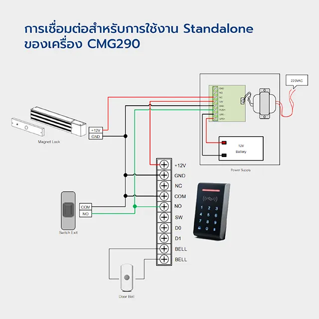 HIP Reader Standalone รุ่น CMG290 - https://www.hip.co.th/