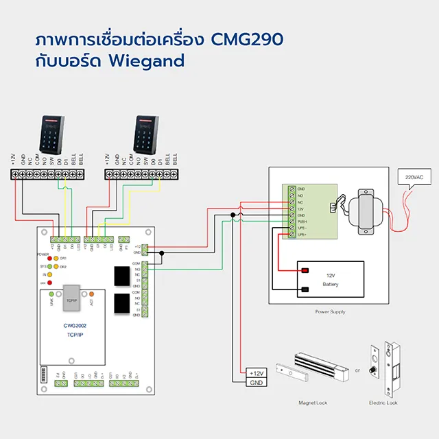 HIP Reader Standalone รุ่น CMG290 - https://www.hip.co.th/